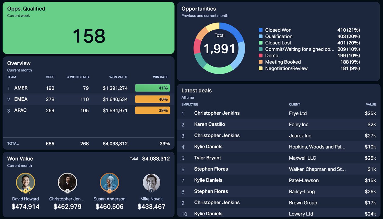 10 Sales Tracking Software untuk Lacak Penjualan Bisnis