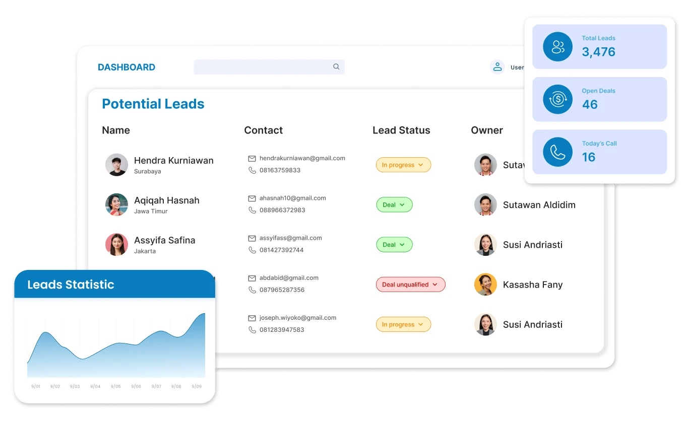 Salesforce Review 2024: Fitur, Kelebihan, dan Kekurangannya - Koneksi Blog